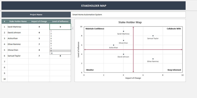 Stakeholder Map Excel Template Stakeholder Mapping Stakeholder Chart ...