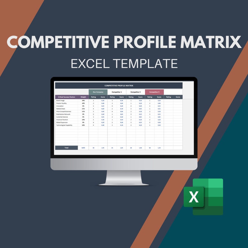 Competitive Profile Matrix | Excel Template | CPM Matrix | Competitive ...