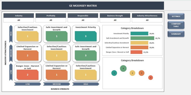 GE Mckinsey Matrix Excel Template: Strategic Planning Tool (digital ...
