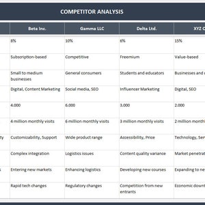 Competitor Analysis Excel Template | Competitive Analysis ...