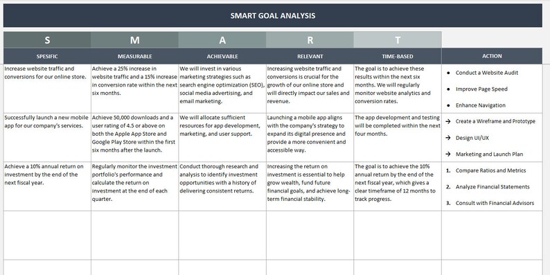 SMART Goal Analysis Excel Template SMART Goals Goal - Etsy