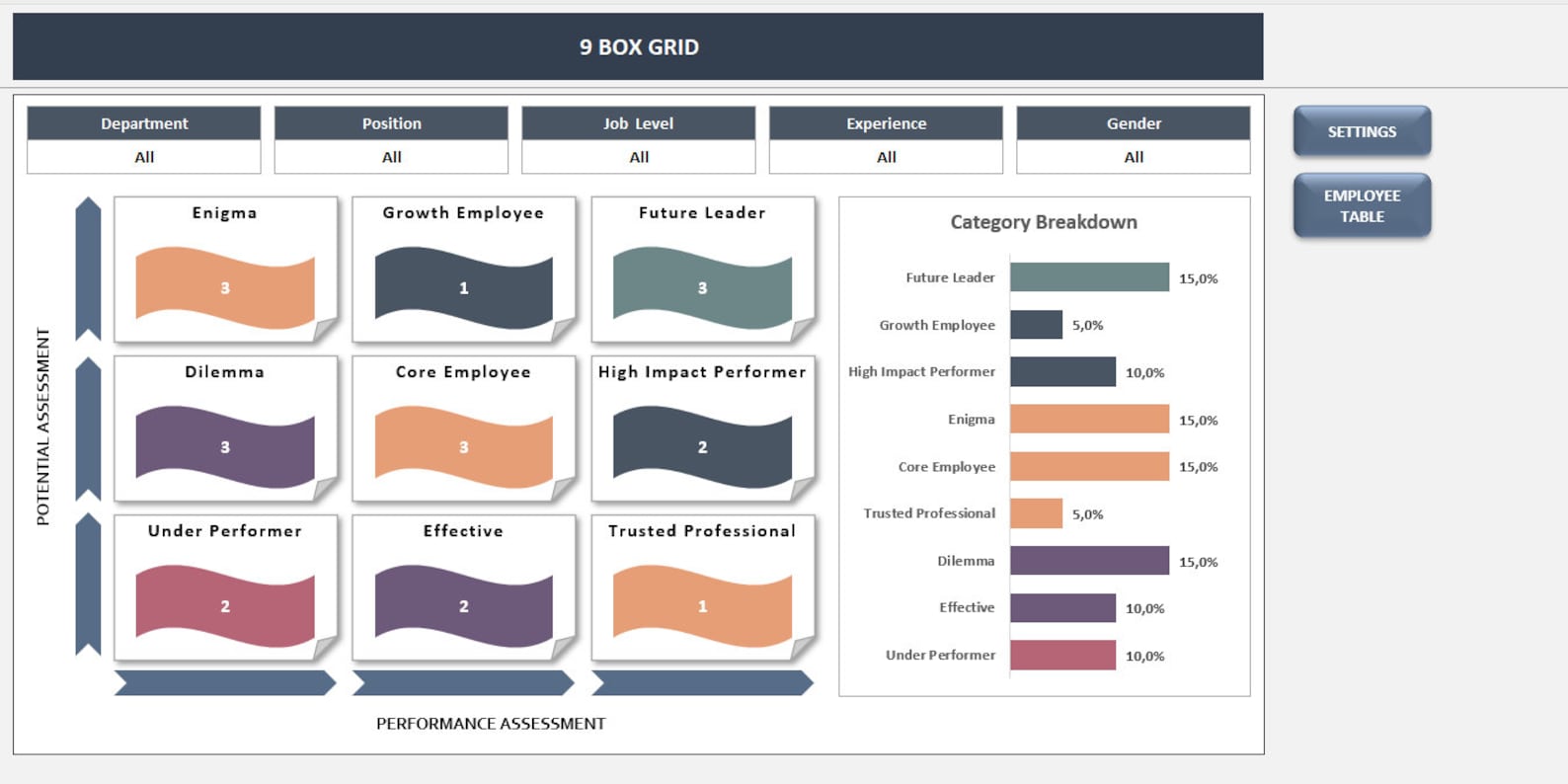 9 Box Grid | Excel Template | 9 Box Talent Review | 9 Box Assessment ...