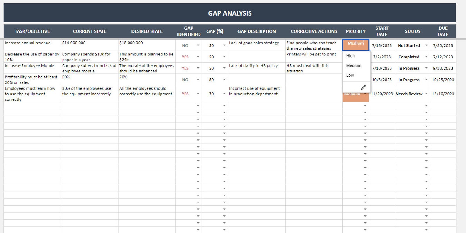 GAP Analysis | Google Sheets Template | GAP Analysis Template ...