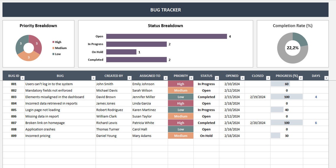 Bug Tracker Excel Template Bug Tracker Template Issue Tracker Bug ...