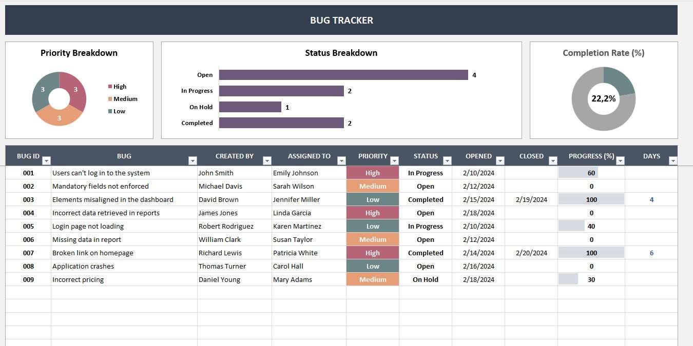 Bug Tracker Excel Template Bug Tracker Template Issue Tracker Bug Template Bug Management Bug ...