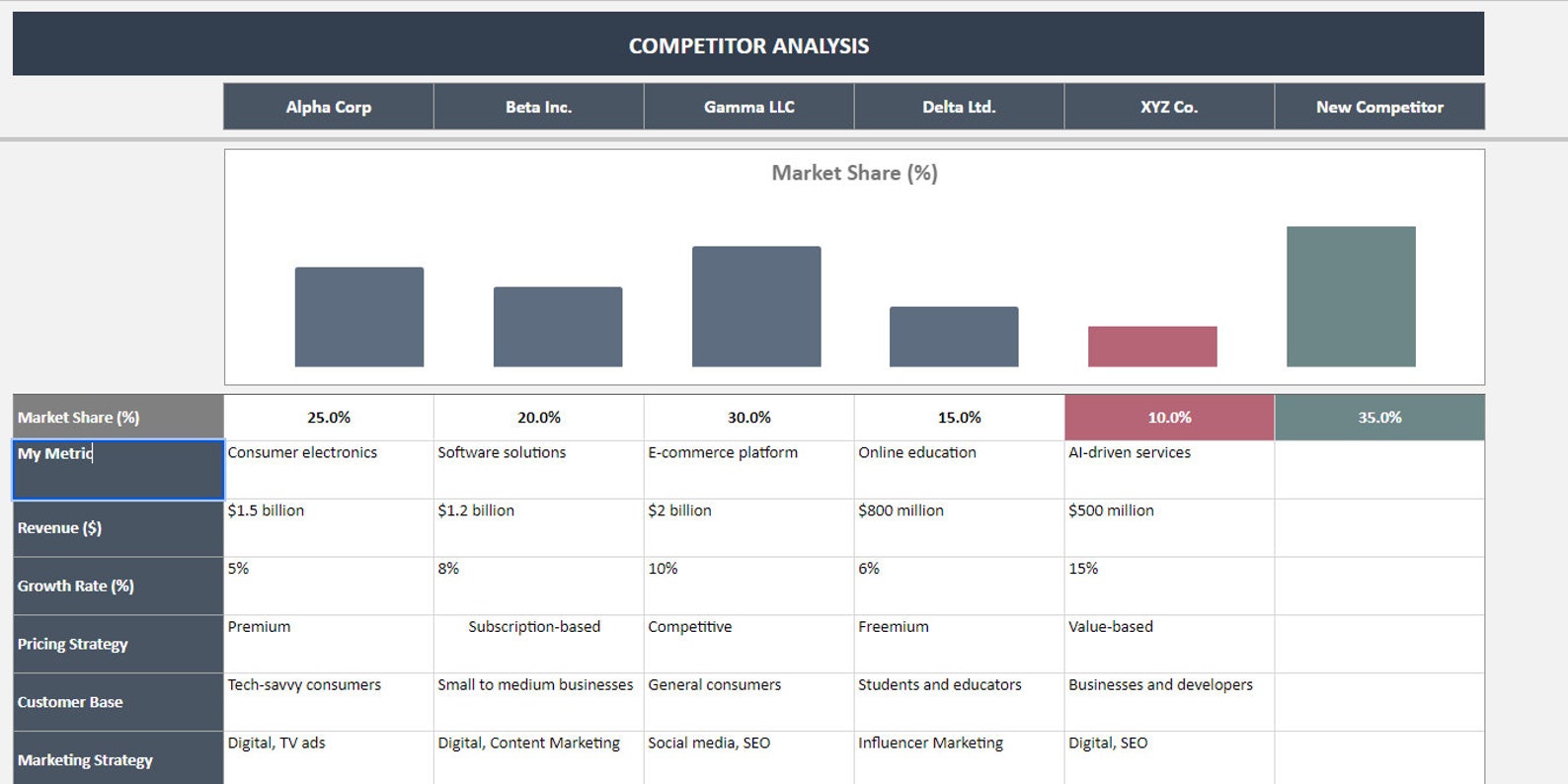 Competitor Analysis | Google Sheets Template | Competitive Analysis ...