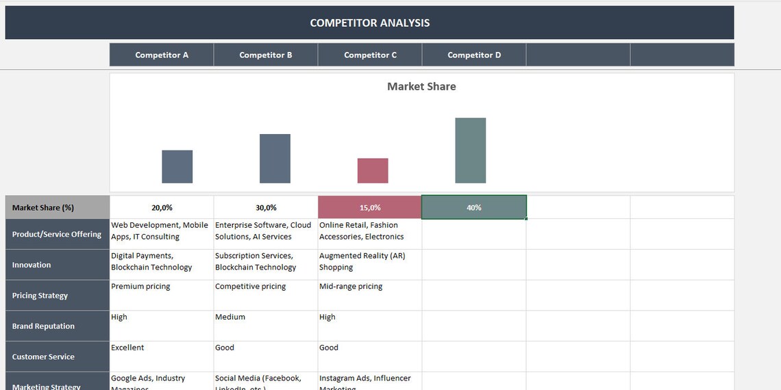 Competitor Analysis Excel Template Market Analysis Strategic Plan ...