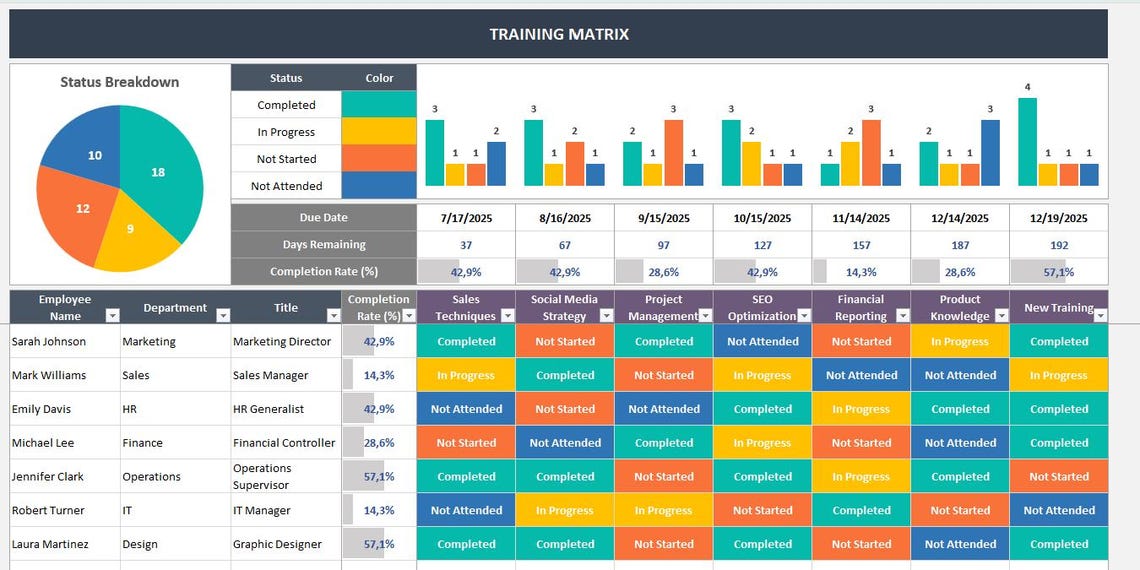 Training Matrix Excel Template | Employee Training Tracker | Skills ...