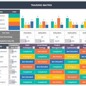Training Matrix Excel Template: Training Tracker, Employee Development ...