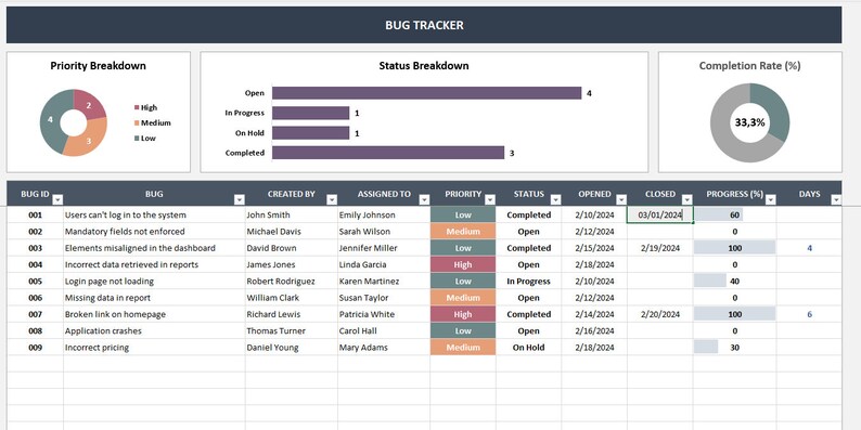 Bug Tracker | Excel Template | Bug Tracker Template | Issue Tracker ...