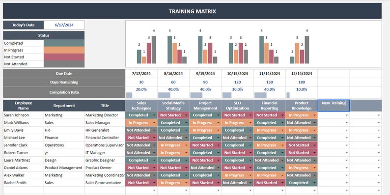 Training Matrix Google Sheets Template: Training Tracker - Etsy