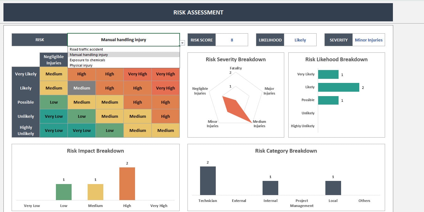 Risk Assessment Excel Template: Risk Management Plan (instant Download ...
