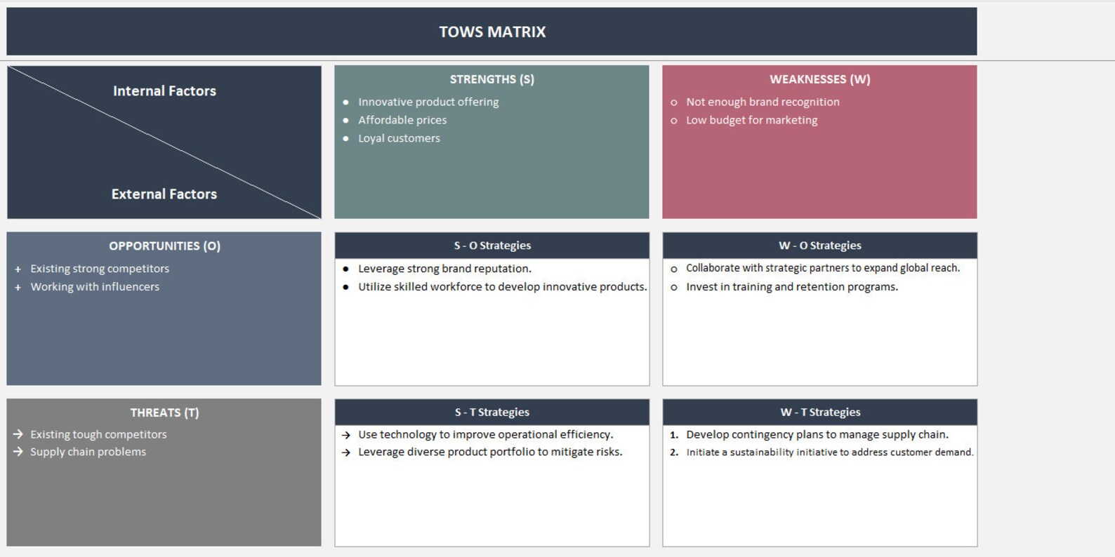 TOWS Matrix | Excel Template | TOWS Analysis | SWOT Analysis | Business ...