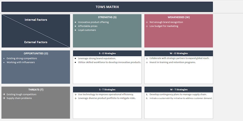 TOWS Matrix | Excel Template | TOWS Analysis | SWOT Analysis | Business ...
