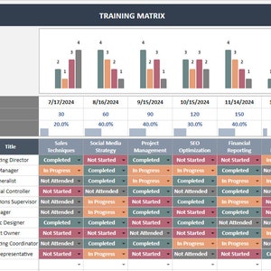 Training Matrix Google Sheets Template: Training Tracker - Etsy