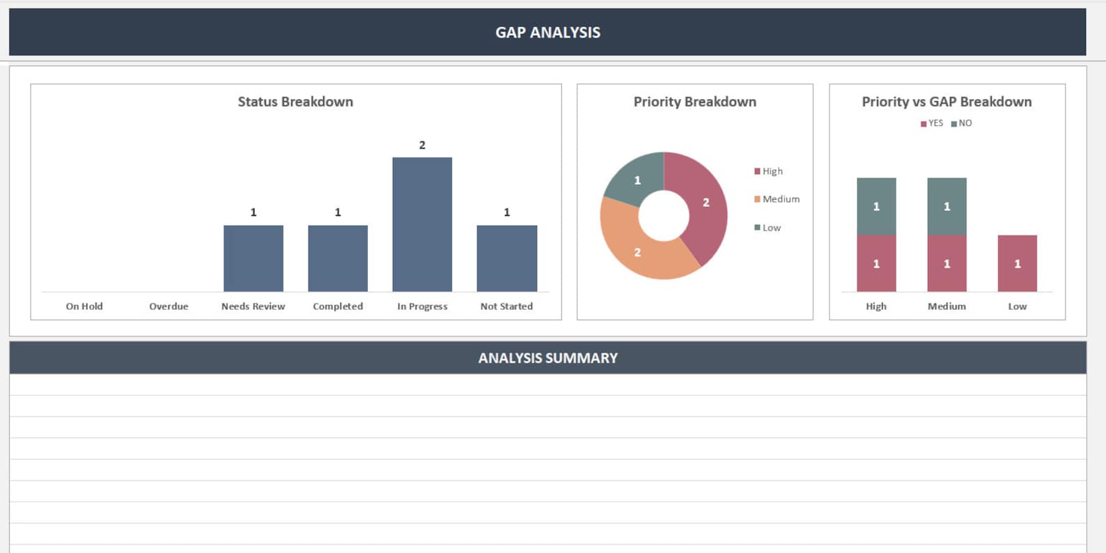 GAP Analysis Excel Template Gap Identification Identify Gaps GAP ...
