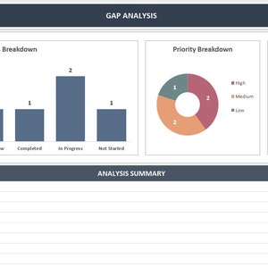 GAP Analysis | Excel Template | Gap Identification | Identify Gaps ...