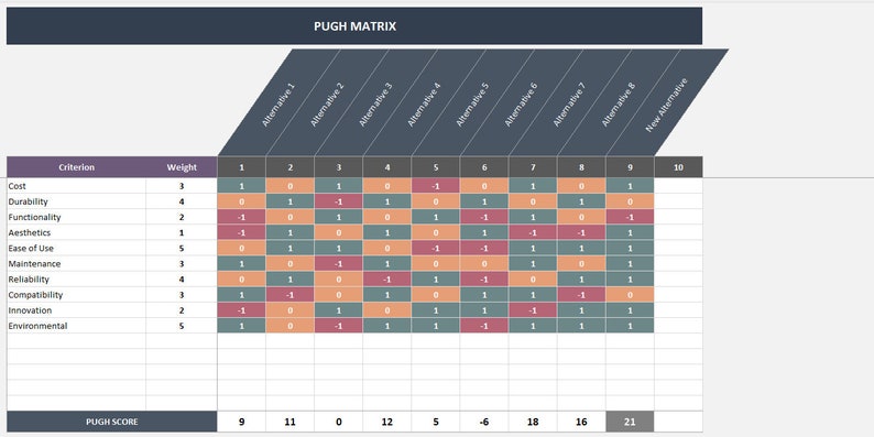 Pugh Matrix Excel Template: Decision Analysis Tool - Etsy