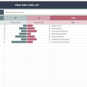 Pros and Cons List: Decision-making Excel Template (instant Download ...
