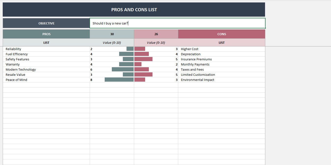 Pros and Cons List: Decision-making Excel Template (instant Download ...