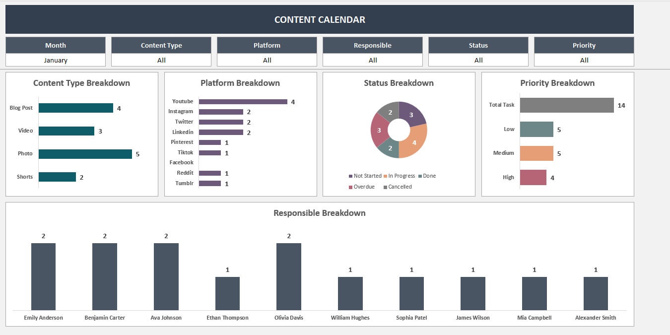 Content Calendar Excel Template | Social Media Planner | Editorial ...
