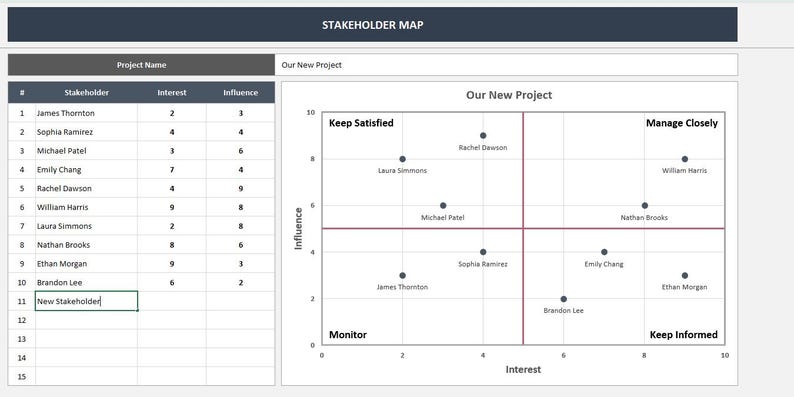 Stakeholder Map | Excel Template | Stakeholder Mapping | Stakeholder ...
