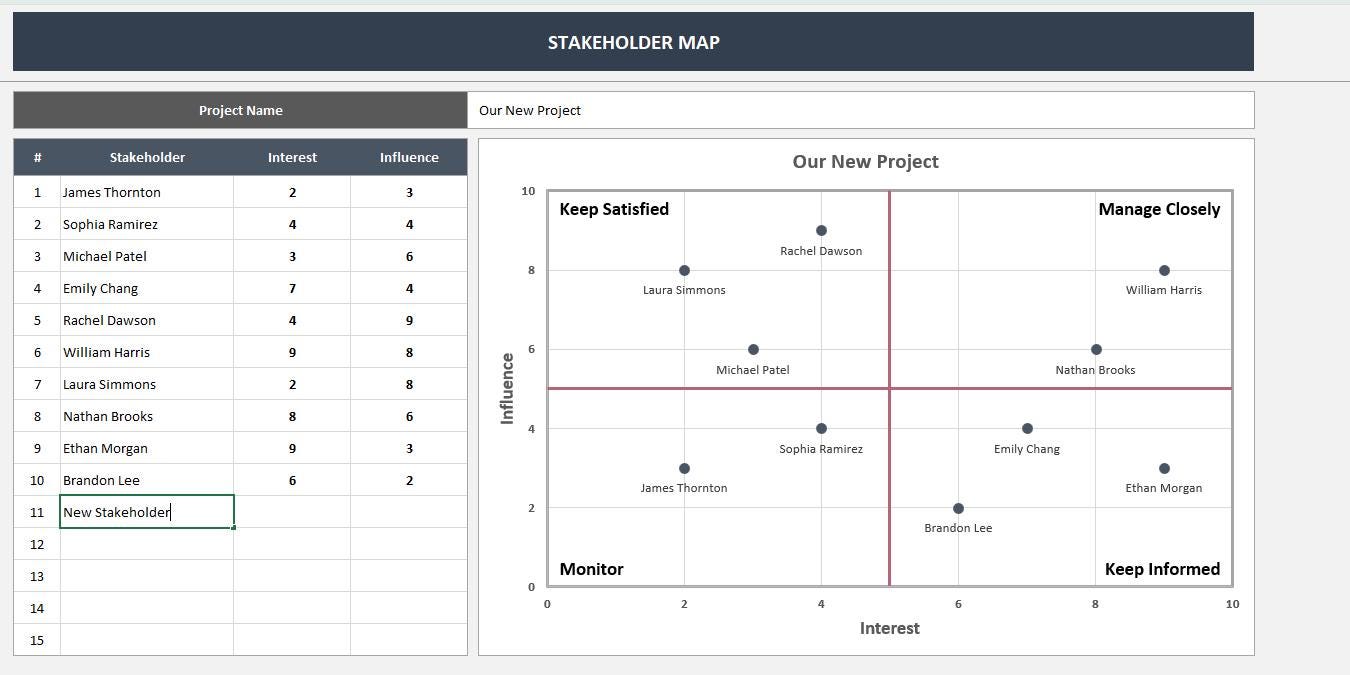 Stakeholder Map Excel Template: Project Management Tool - Etsy UK