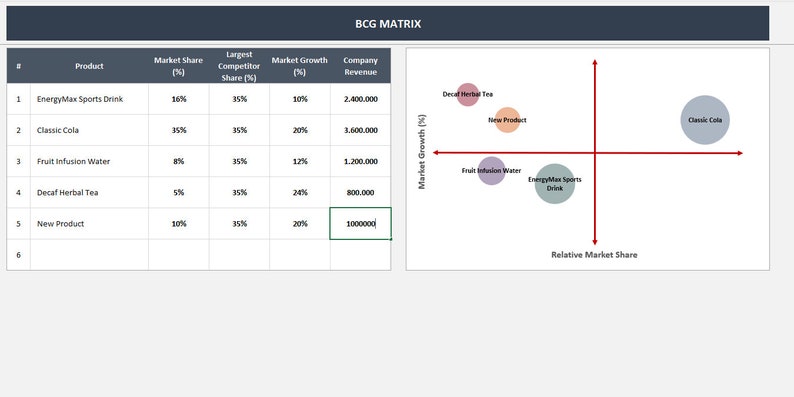 BCG Matrix | Excel Template | BCG Analysis | Bcg Template | Bcg Growth ...