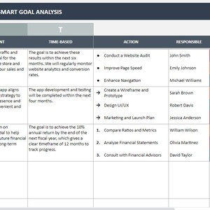 SMART Goal Analysis | Google Sheets Template | SMART Goal | Smart Goals ...