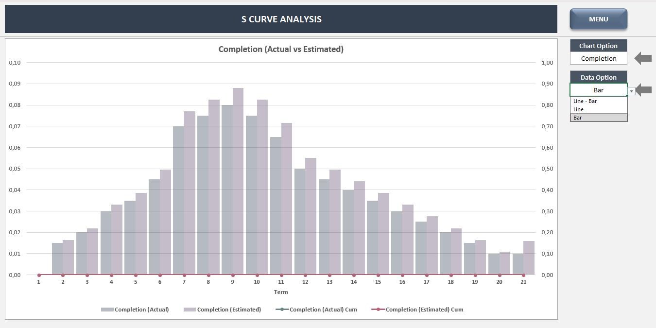 S Curve Analysis Excel Template: Construction Progress Tracker, Planned ...