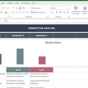Competitor Analysis Excel Template Market Analysis Strategic Plan ...