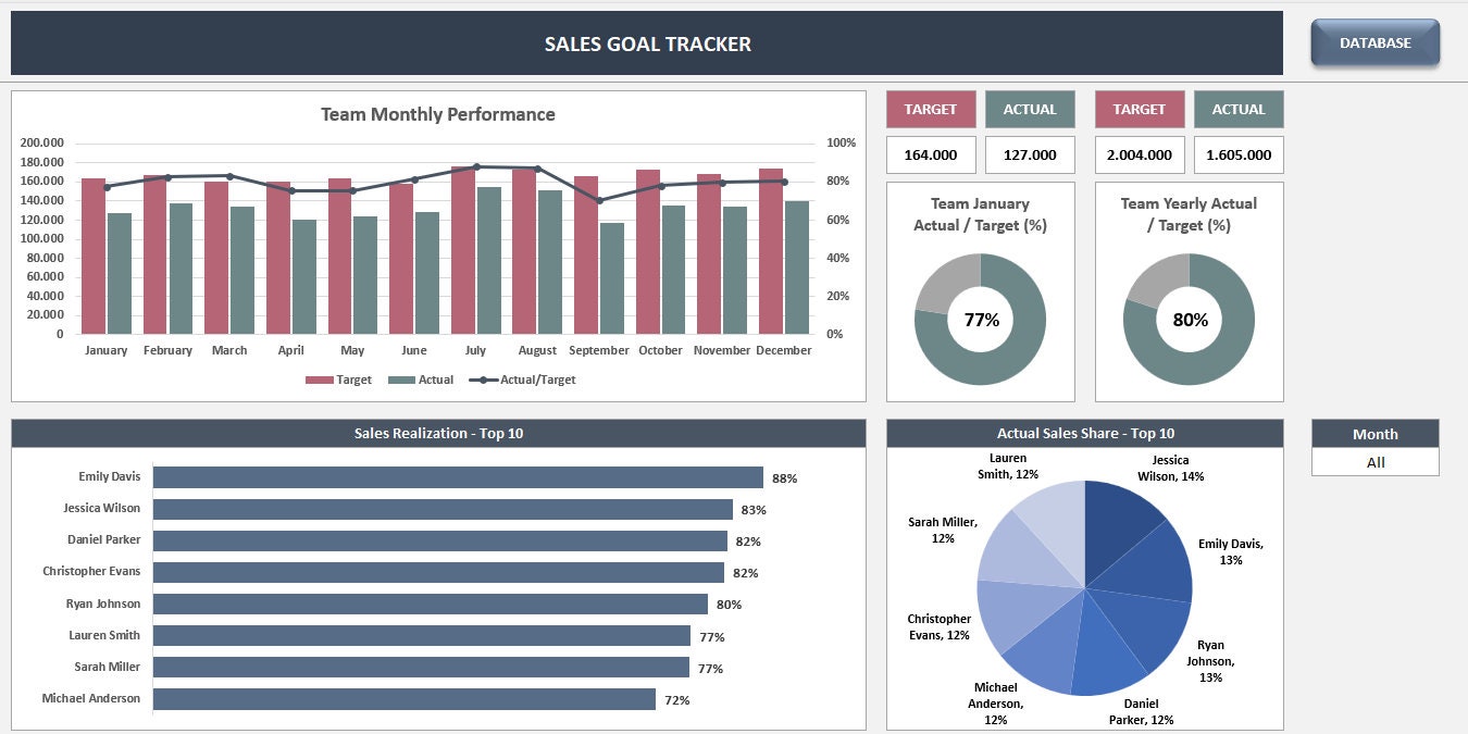 Sales Goal Tracker Excel Template Salesman Target Tracker Sales Target Tracker Sales