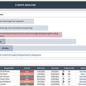 5 Whys Analysis Excel Template | Root Cause Analysis Spreadsheet ...