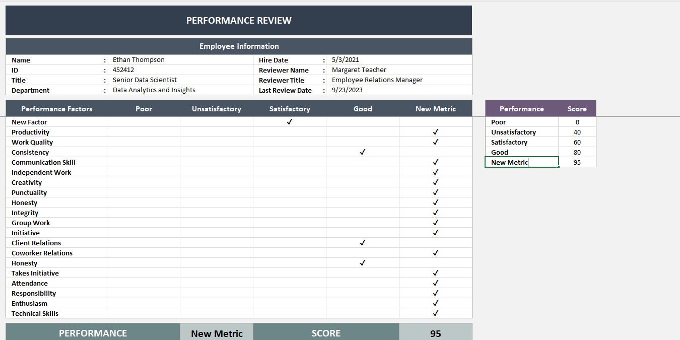 Performance Review Excel Template Employee Evaluation Form Performance ...