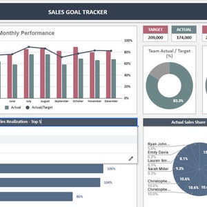 Sales Goal Tracker Google Sheets Template: Salesman Target Tracker - Etsy