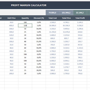 Profit Margin Calculator: Excel Template for Business - Etsy