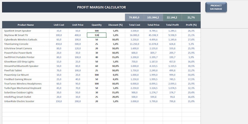 Profit Margin Calculator: Excel Template for Business - Etsy