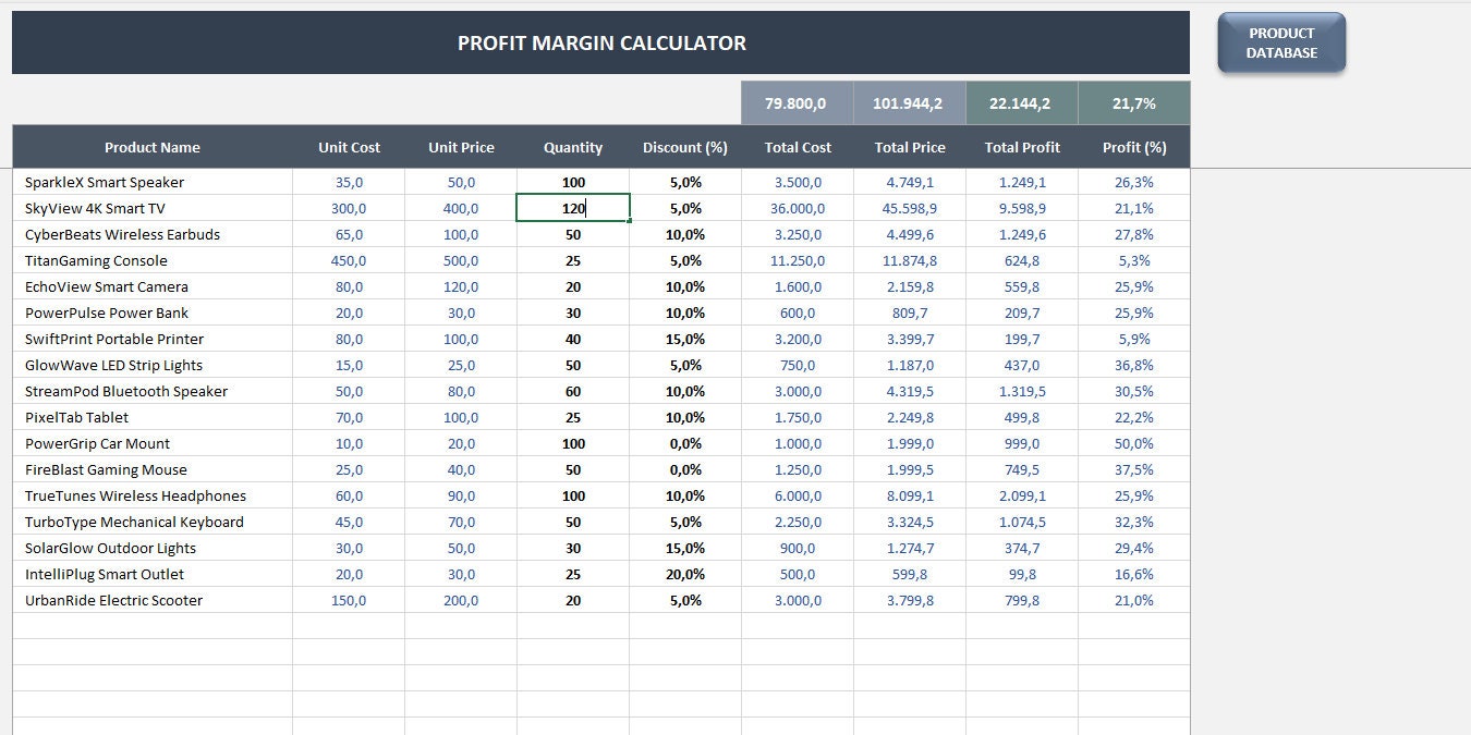 Profit Margin Calculator: Excel Template for Business - Etsy