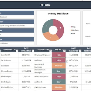 Project RFI Log: Excel Template, Construction RFI Tracker - Etsy