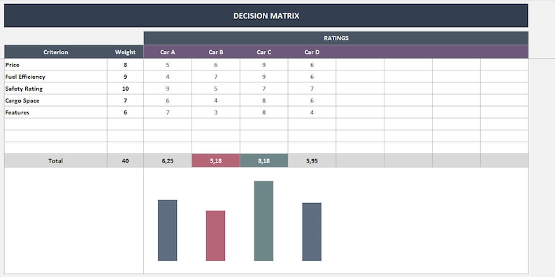 Decision Matrix Excel Template: Decision-making Tool - Etsy