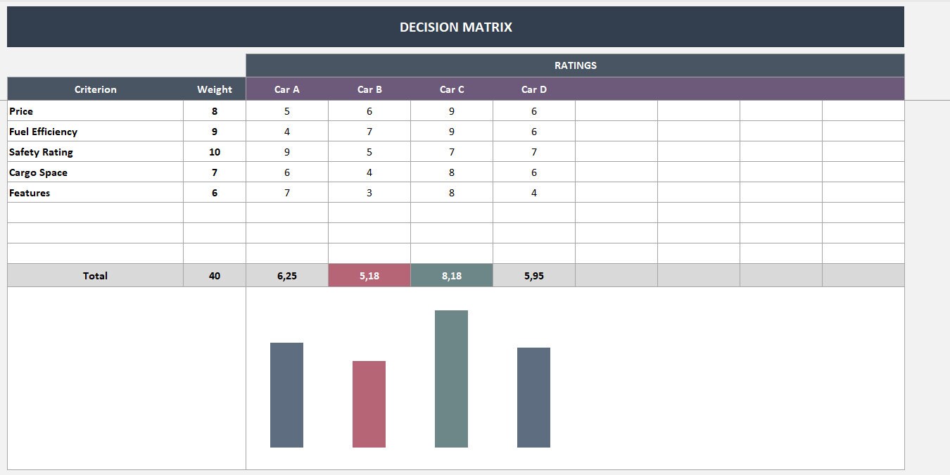 Decision Matrix Excel Template: Decision-making Tool - Etsy