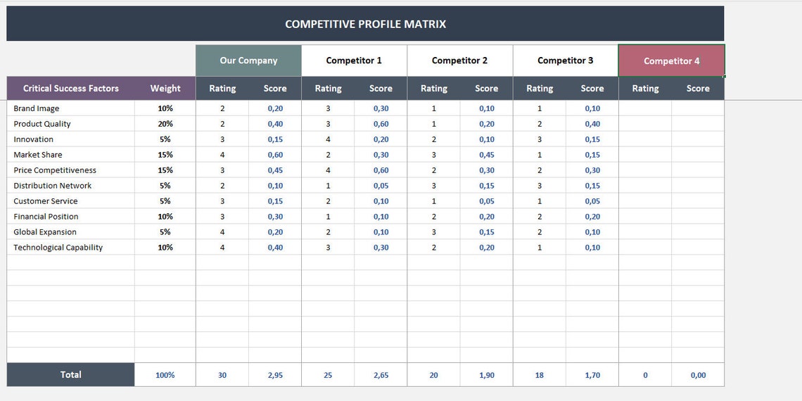 Competitive Profile Matrix Excel Template CPM Matrix Competitive ...