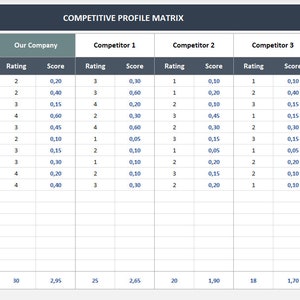 Competitive Profile Matrix Excel Template CPM Matrix Competitive ...