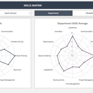 Skills Matrix Google Sheets Template | Employee Assessment Tracker ...