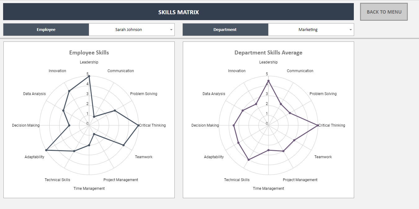 Skills Matrix Google Sheets Template | Employee Assessment Tracker ...