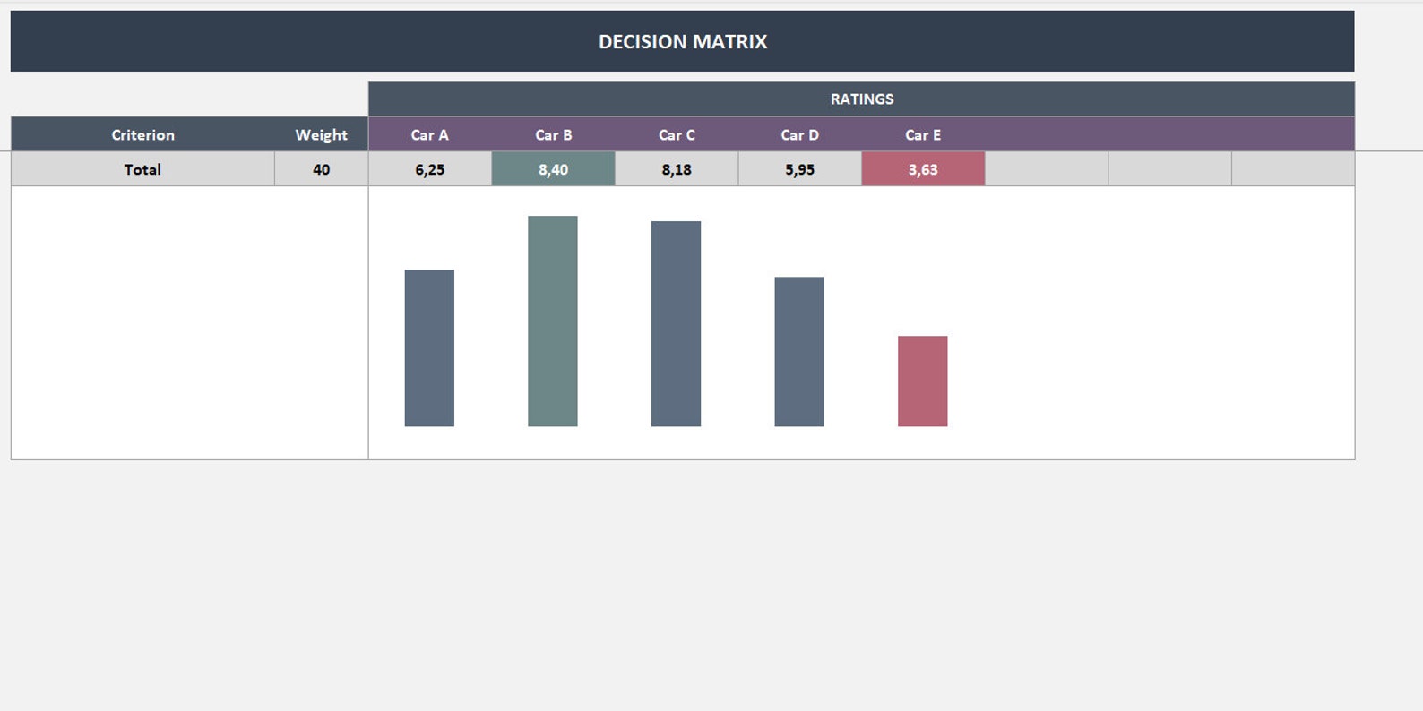 Decision Matrix Excel Template: Decision-making Tool - Etsy