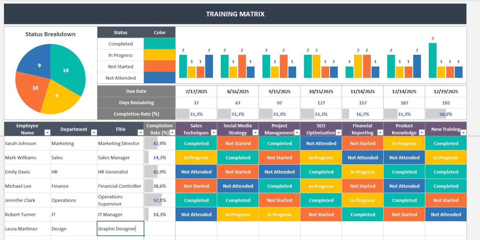 Training Matrix Excel Template | Employee Training Tracker | Skills ...