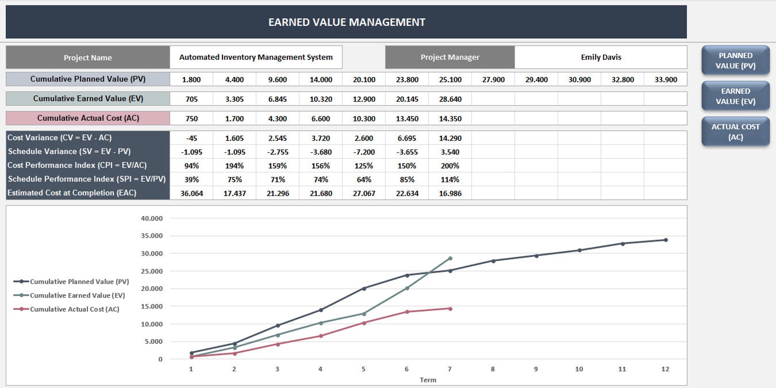 EVM Excel Template: Earned Value Management, Project Costing (instant Download) - Etsy