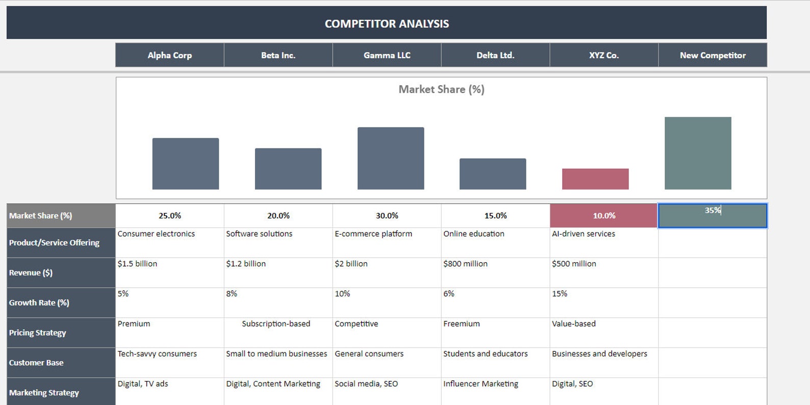Competitor Analysis | Google Sheets Template | Competitive Analysis ...