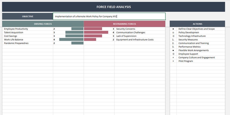 Force Field Analysis | Excel Template | FFA Model | Force Field Diagram ...